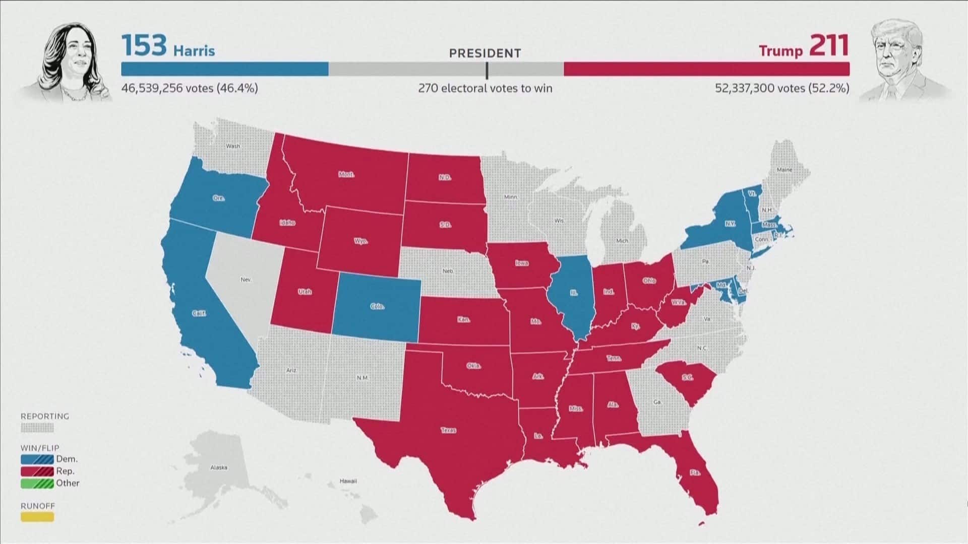 Map shows states turning red and blue in US presidential race, with ...